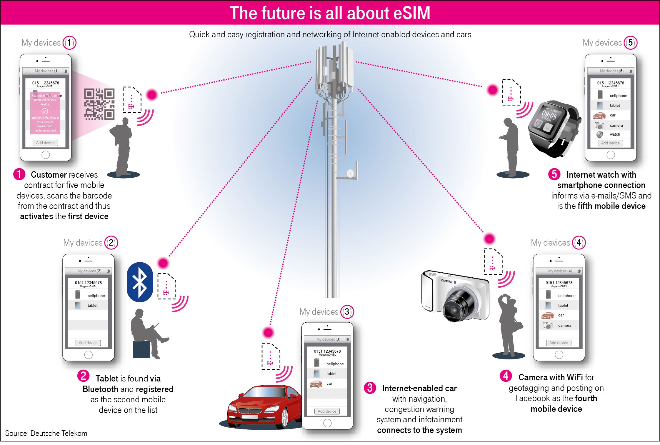 Siap Dipasang Dalam Smartphone Anda, Ini Kad Sim Baru Selepas Mikro Dan ...