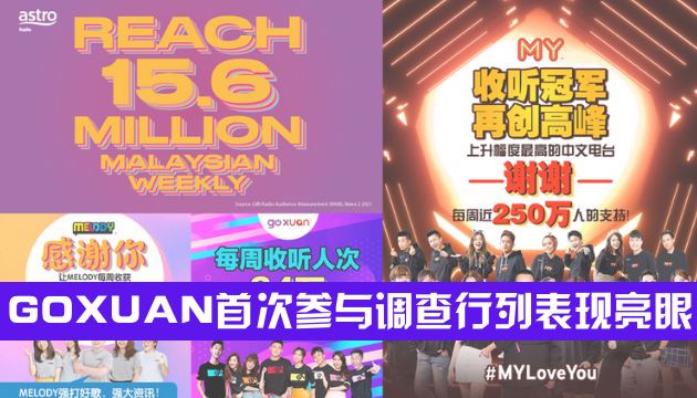 GOXUAN首次参与调查行列表现亮眼！全马中文电台收听率冠军是它 | GOXUAN
