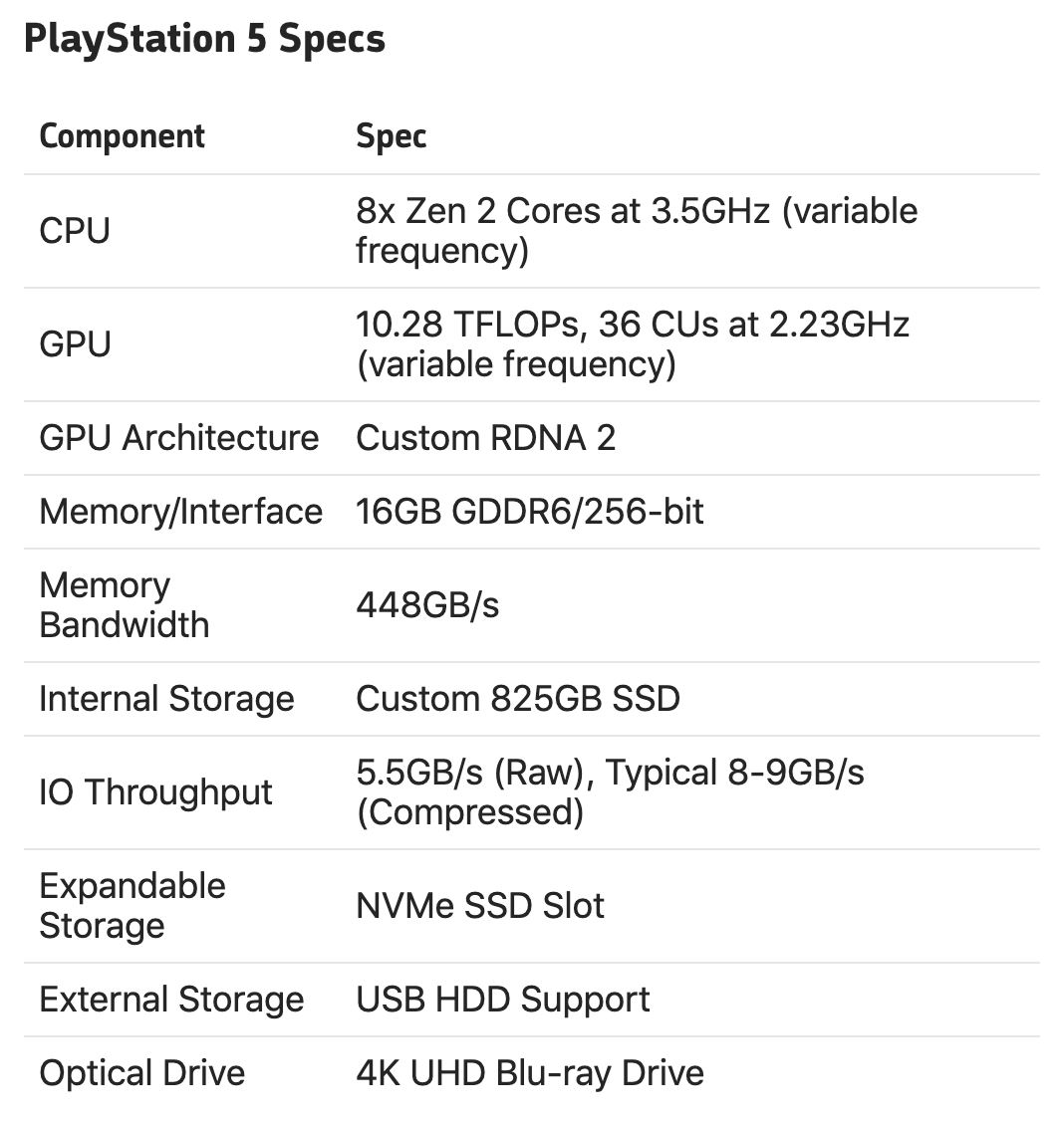 TWO New PlayStation 5 Console Models Officially Revealed! | HITZ
