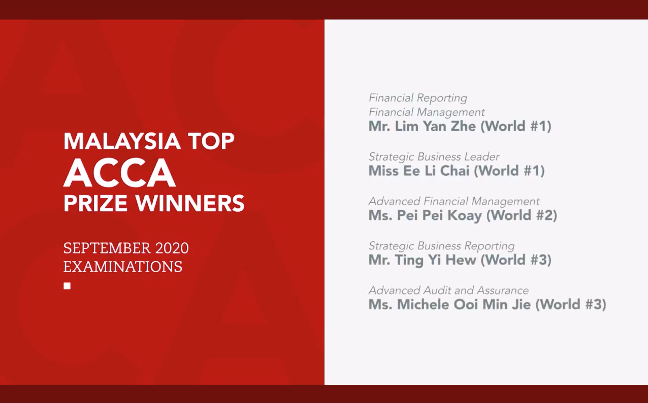 Malaysian ACCA Students Rank First In The World In Three Subjects | Hitz