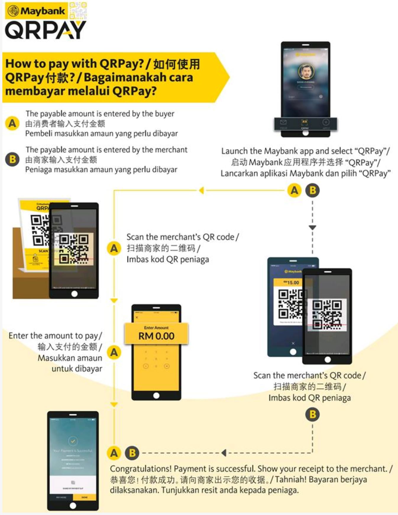 现在扫描一下Maybank QR Pay就能付款了！ | MELODY
